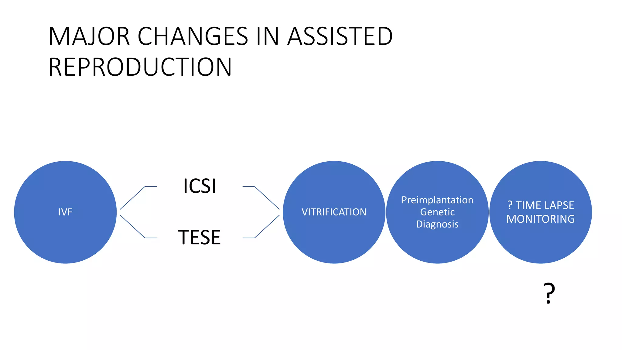 Current trends in embryology- role of Time-lapse embryo monitoring .pptx