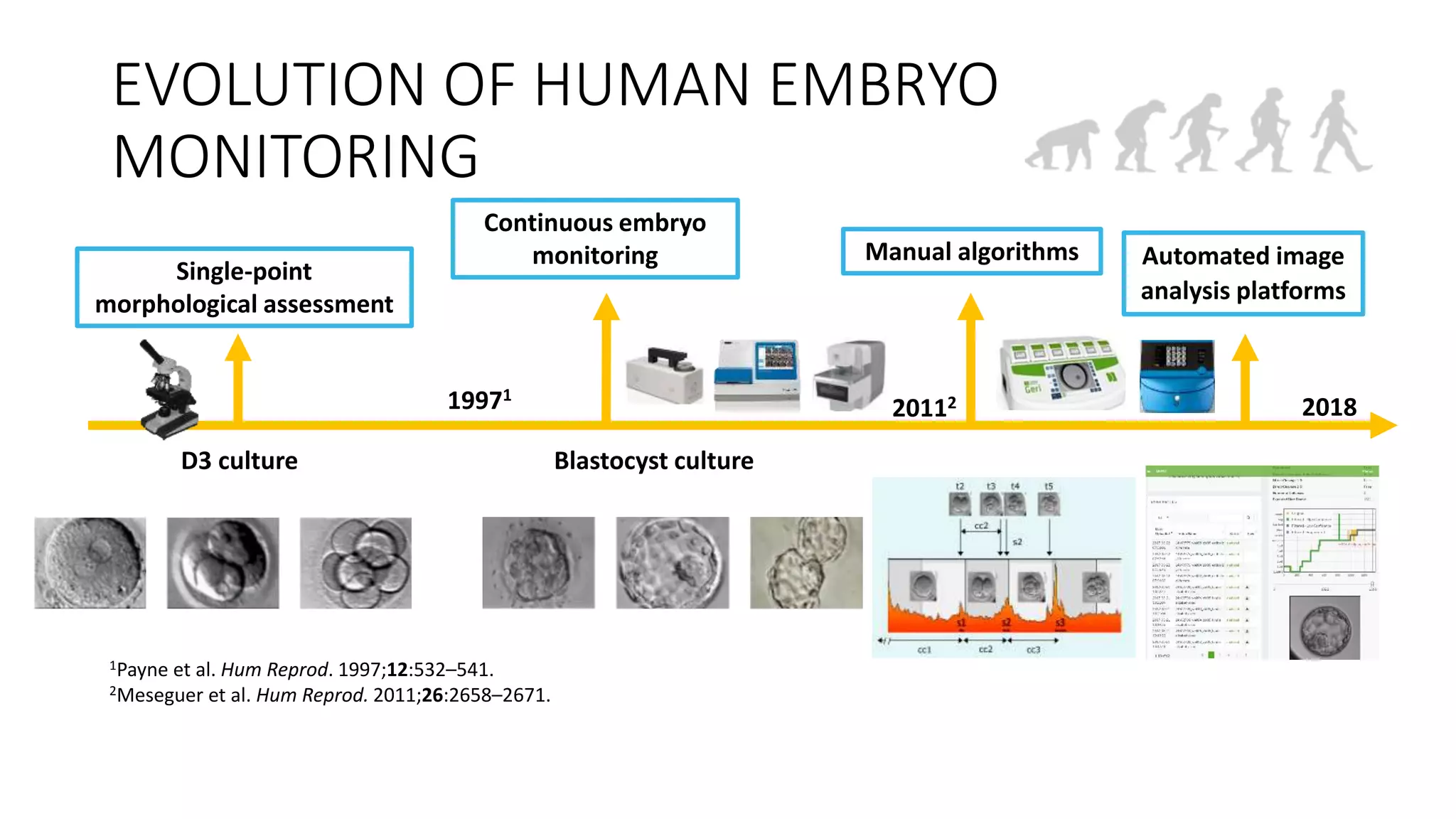 Current trends in embryology- role of Time-lapse embryo monitoring .pptx