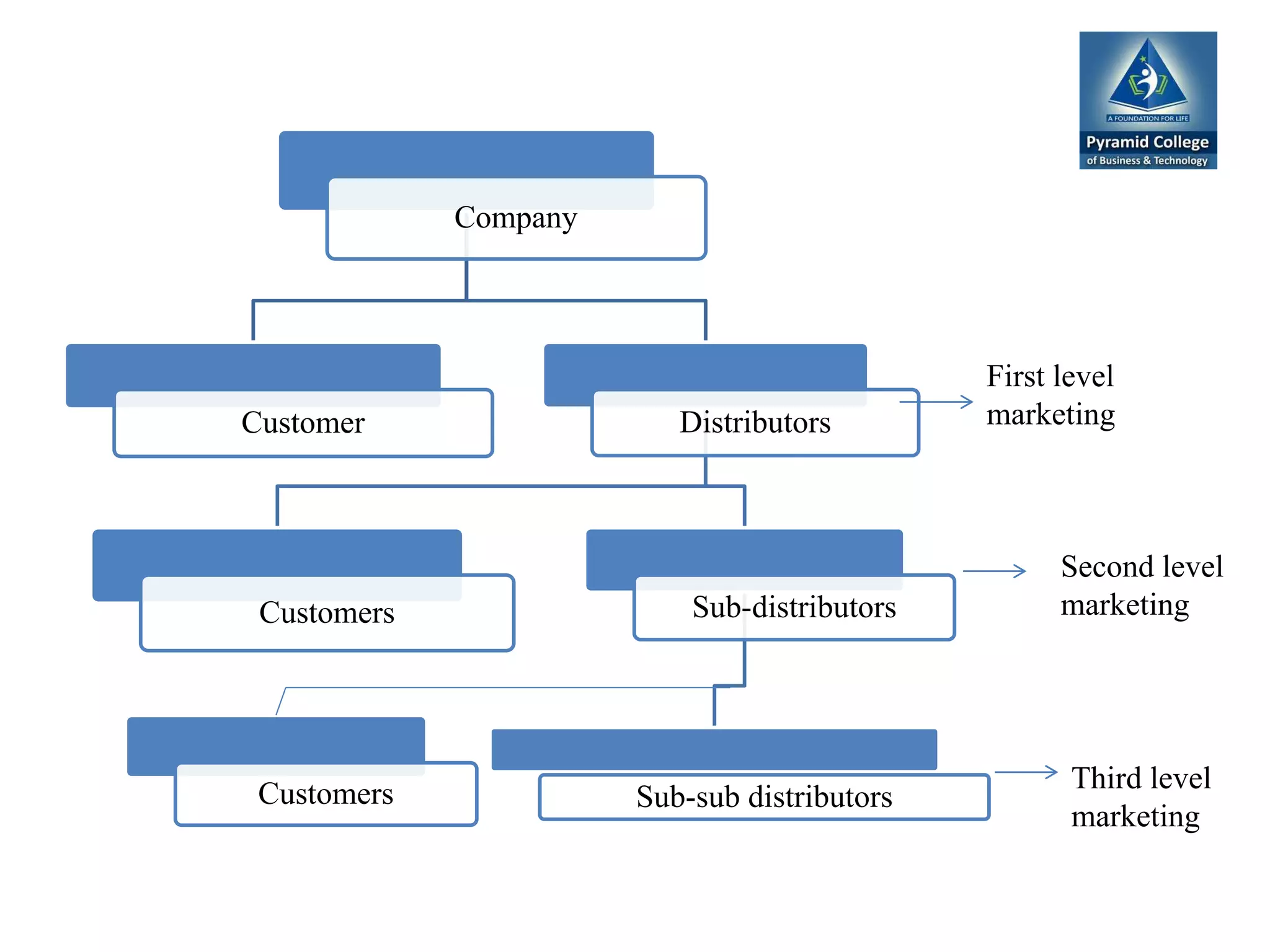Current trends in marketing | PPTX