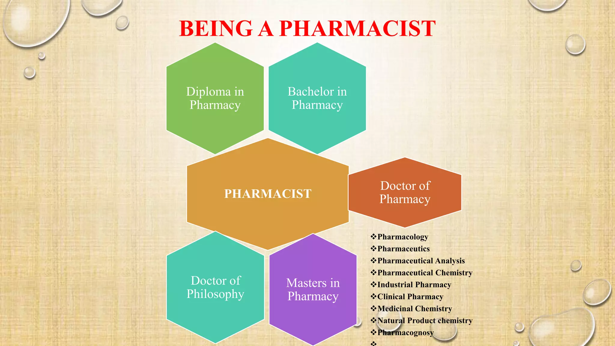 Current trends in pharmacy profession | PPTX