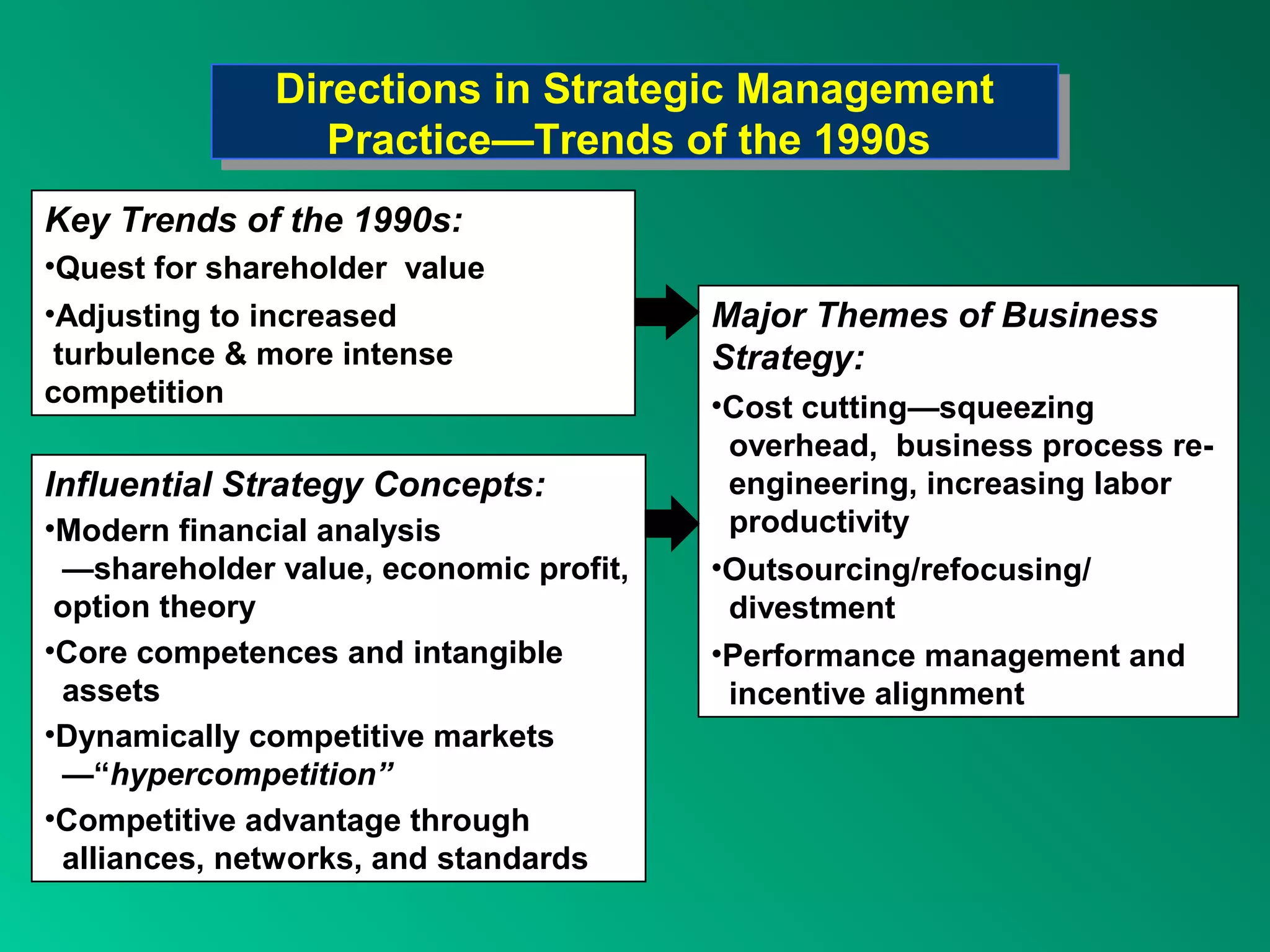 Current trends in strategic management | PPT