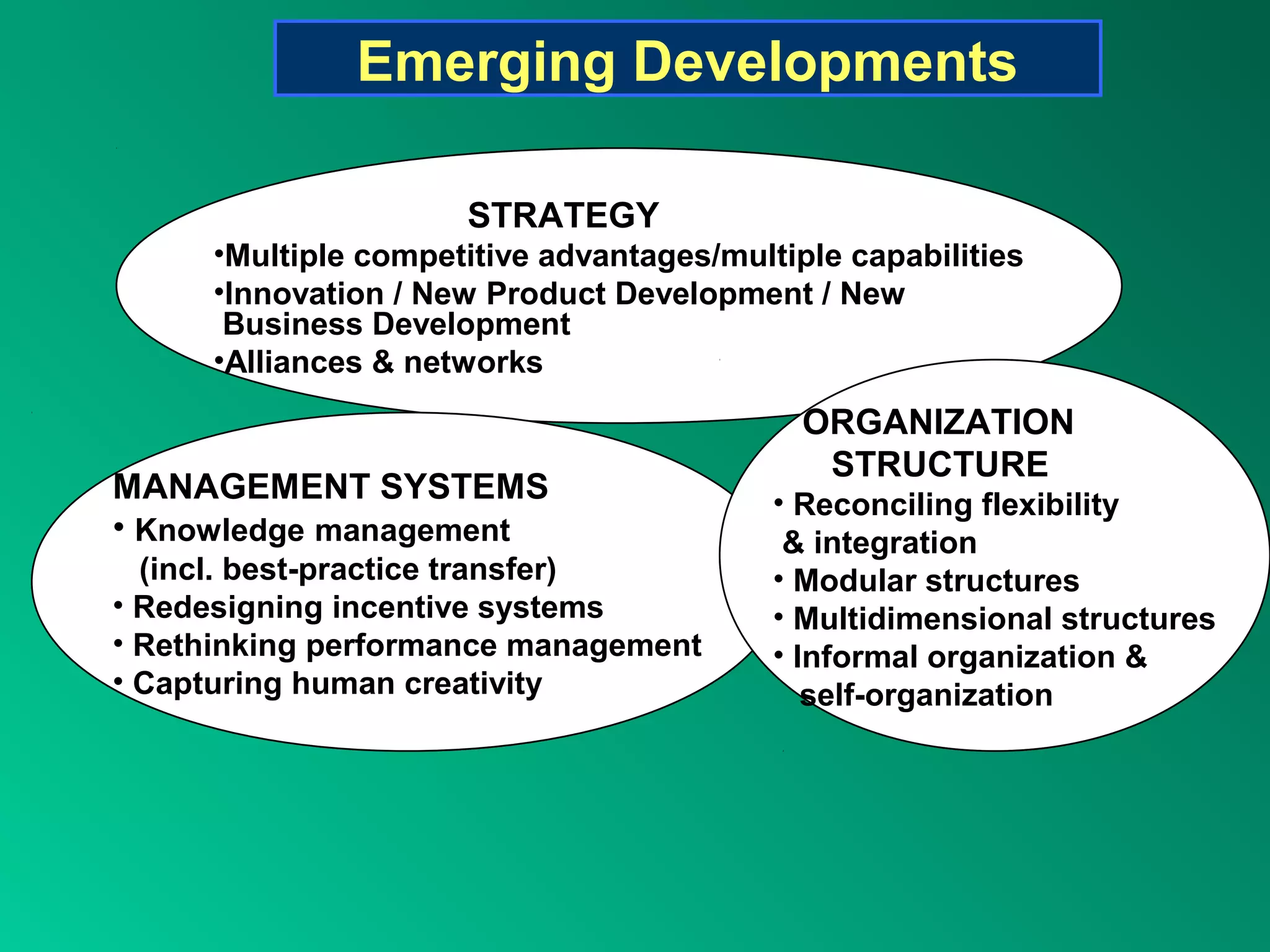 Current trends in strategic management | PPT