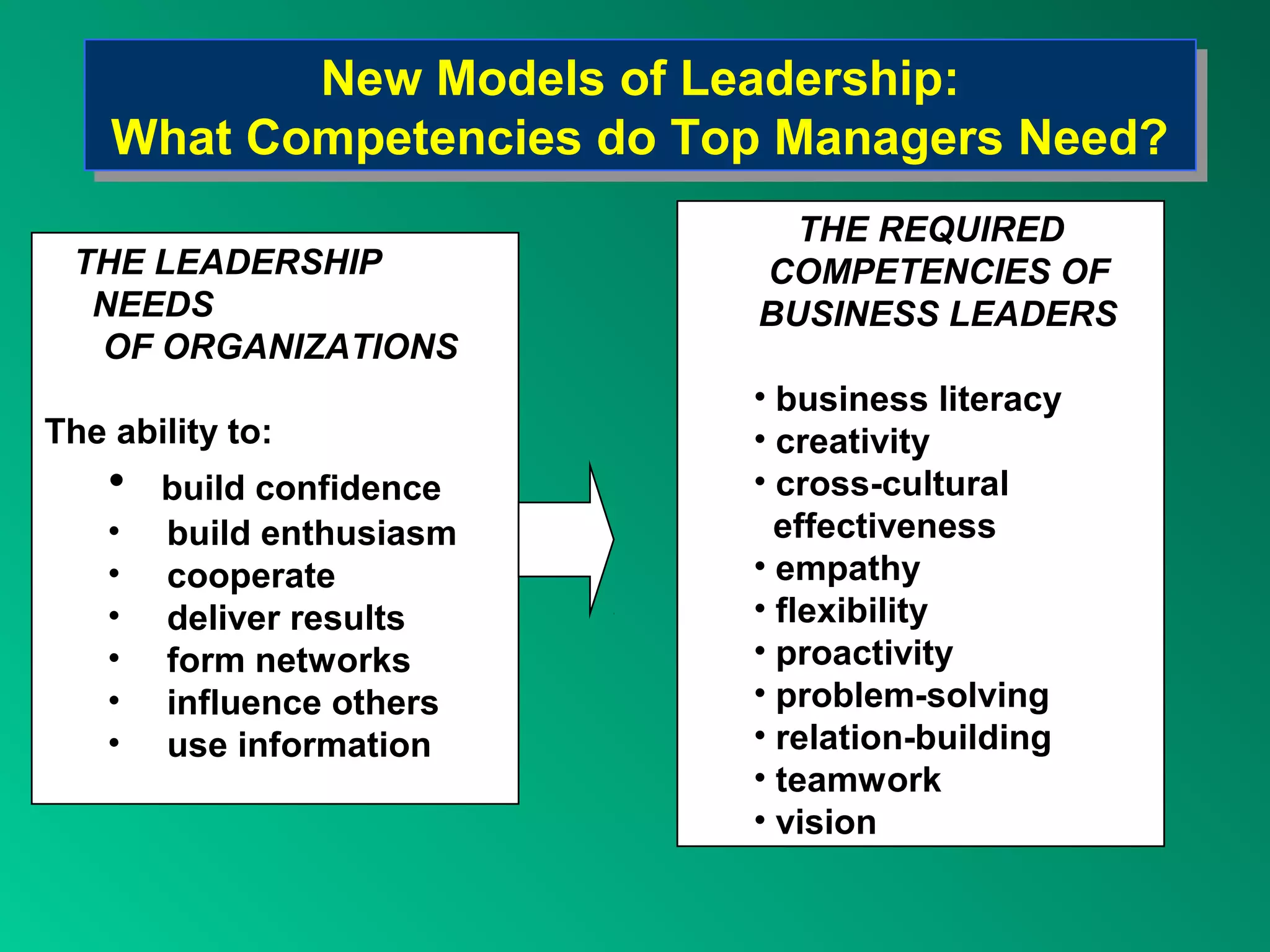 Current trends in strategic management | PPT