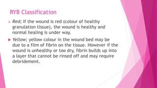 Current trends in the management of surgical wounds and surgical drains ...