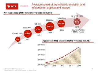 Current trends in the russian mobile market | KEY