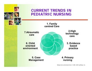 Current trends pediatric_nursing( MAYUR YADAV) | PPT