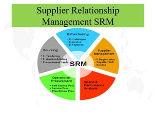 Current trends scm pic | PPTX