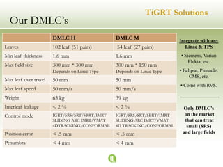 Multileaf Collimator, TPS and IVS from LinaTech | PPTX