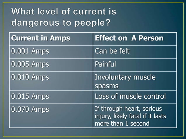 Current__Voltage__Resistance_NOTES.ppt | Physics | Science
