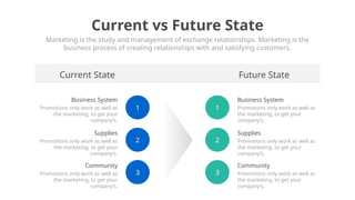 Current vs Future- What matters in Current and Future states | PPTX