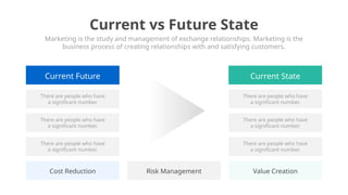 Current vs Future- What matters in Current and Future states | PPTX