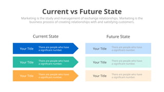 Current vs Future- What matters in Current and Future states | PPTX