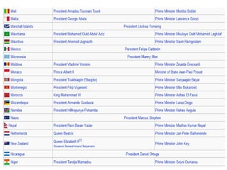 Current world leaders | PPTX