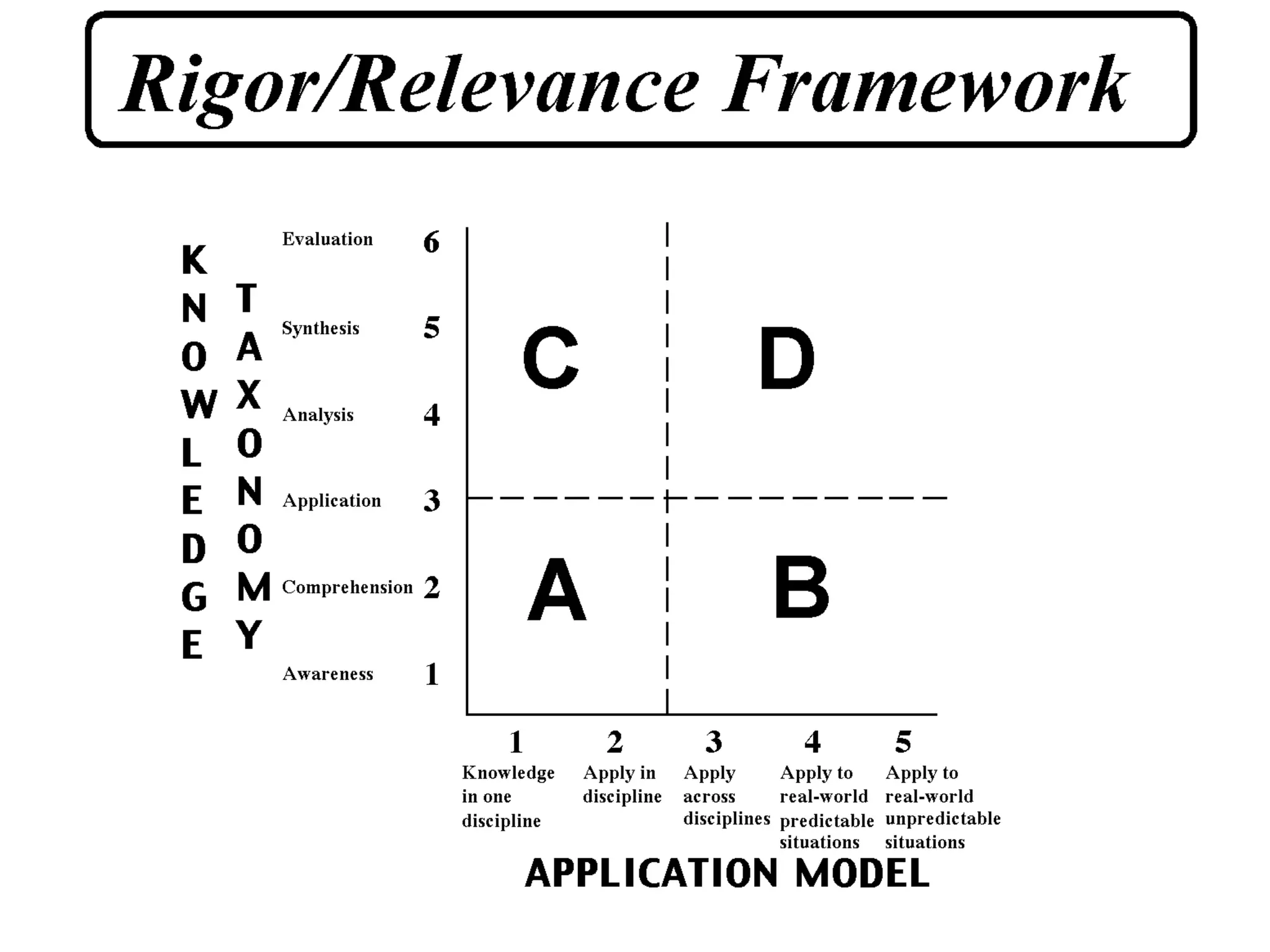 Curriculum Alignment | PPT