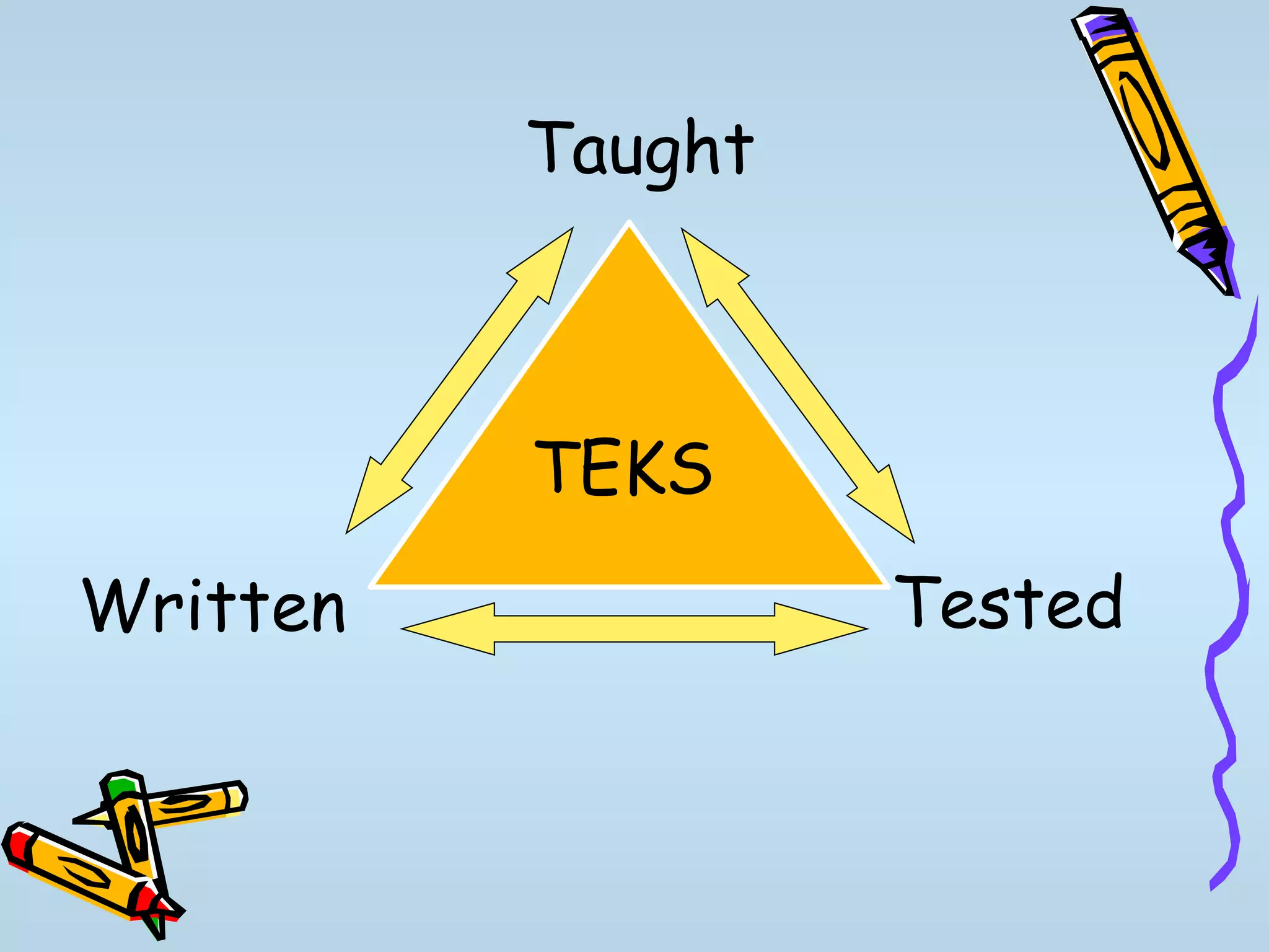 Curriculum Alignment | PPT
