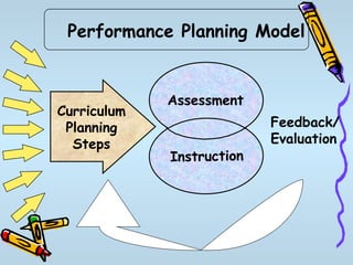 Curriculum Alignment | PPT