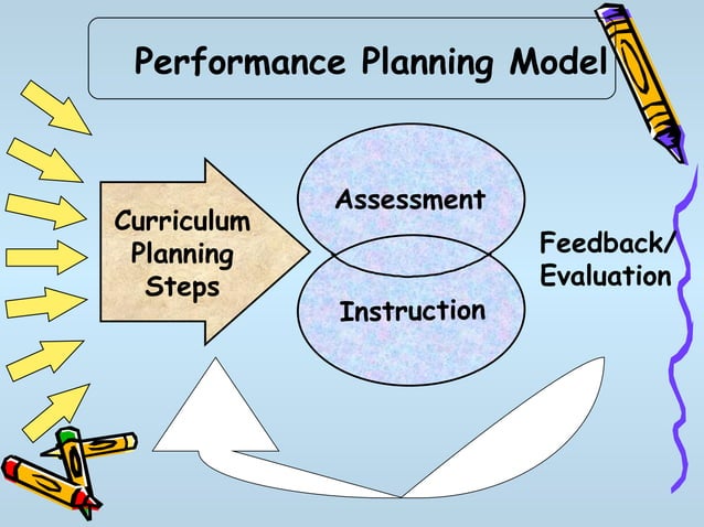 Curriculum Alignment | PPT