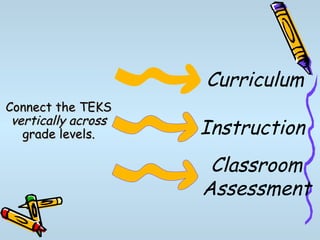 Curriculum Alignment | PPT