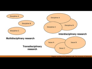 Towards a Transdiciplinary Curriculum | PPT