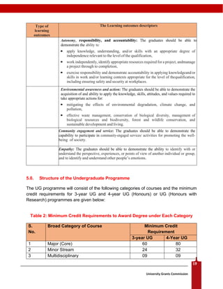 Curriculam, & credit framework of Ug & Pg level.pdf