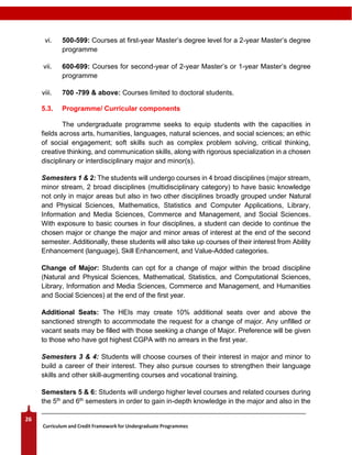 Curriculam, & credit framework of Ug & Pg level.pdf