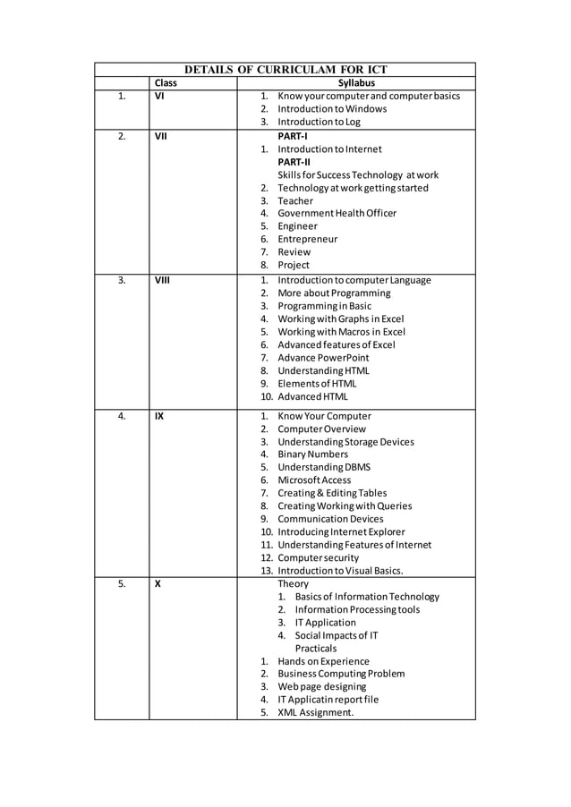 Curriculam ict | DOCX