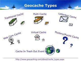 Curricular Connections to Geocaching | PPTX | Geography | Science