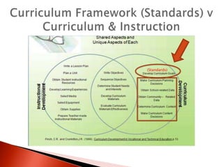Curricular frameworks | PPT