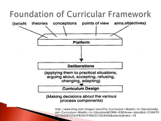 Curricular frameworks | PPT