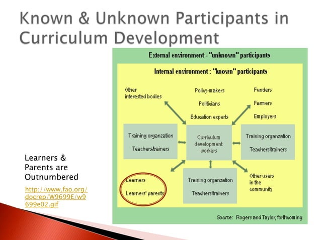 Curricular frameworks | PPT