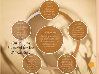 Curricular landscape for the 21 st century | PPTX