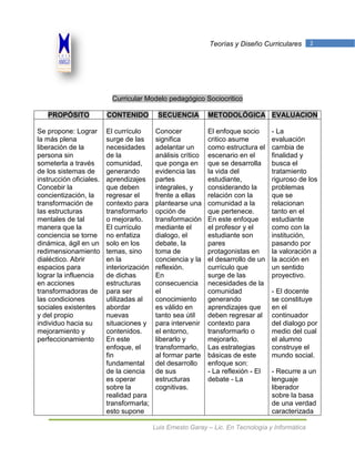 Curricular modelo pedagógico sociocritico | PDF