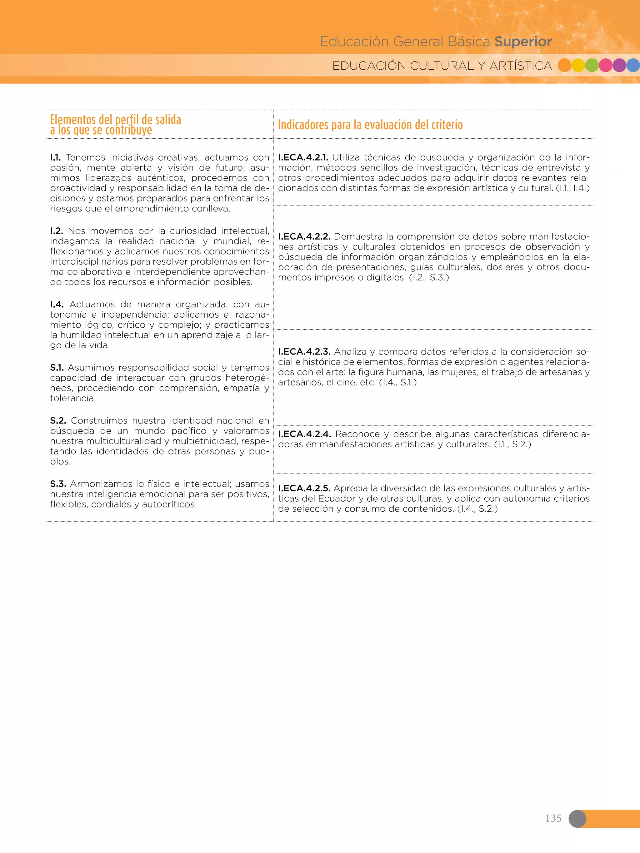 Curriculo educacion cultural y artistica | PDF
