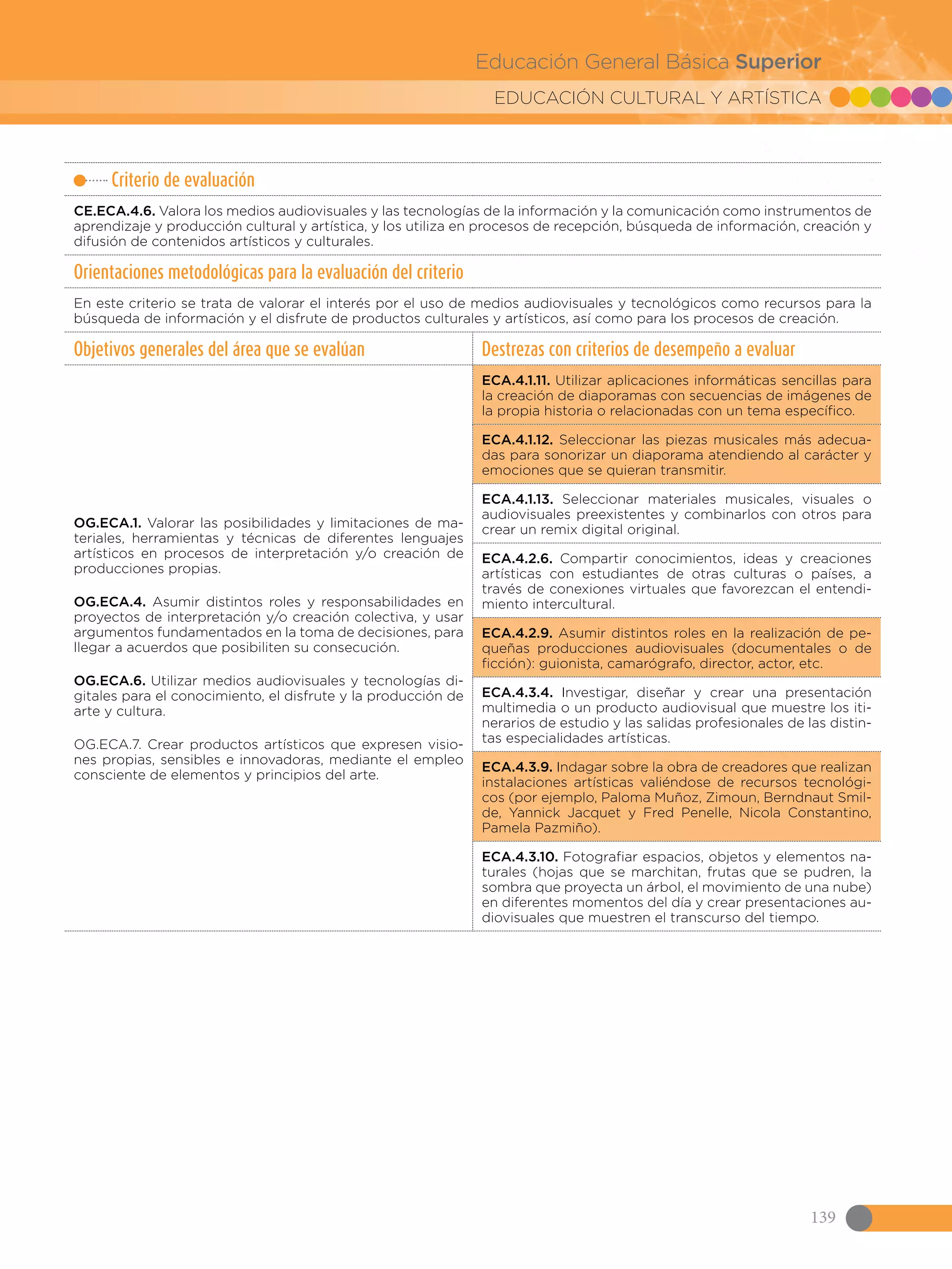 Curriculo educacion cultural y artistica | PDF