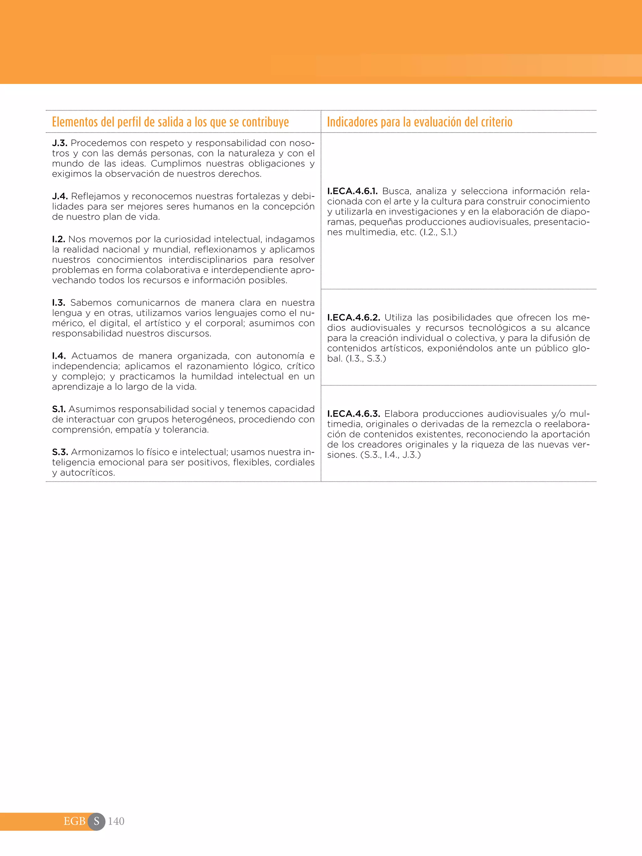 Curriculo educacion cultural y artistica | PDF