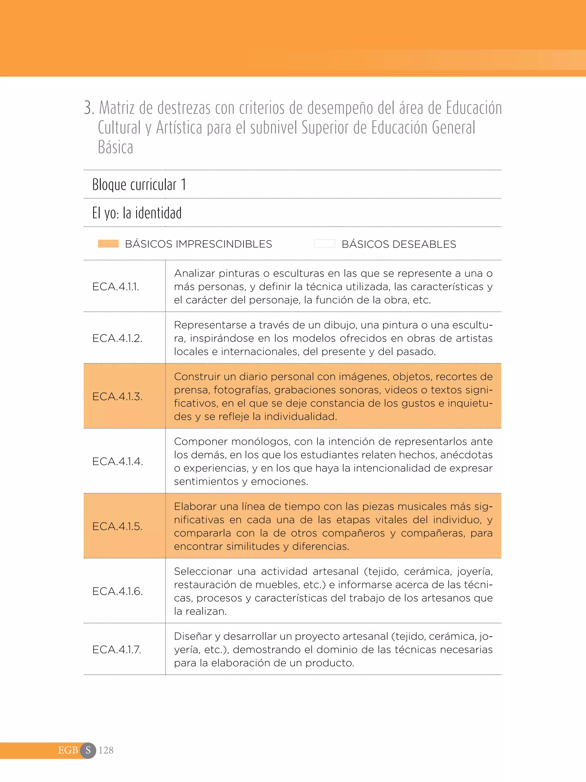 Curriculo educacion cultural y artistica | PDF