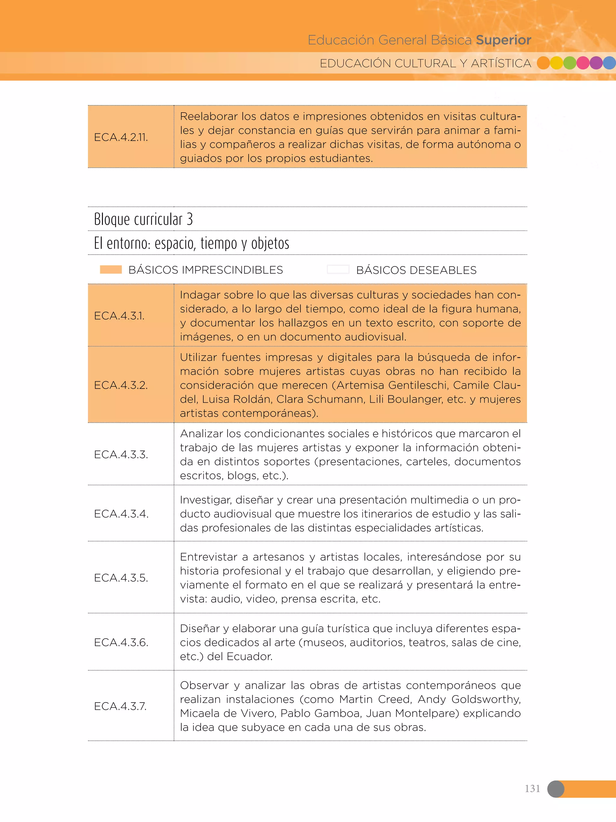Curriculo educacion cultural y artistica | PDF