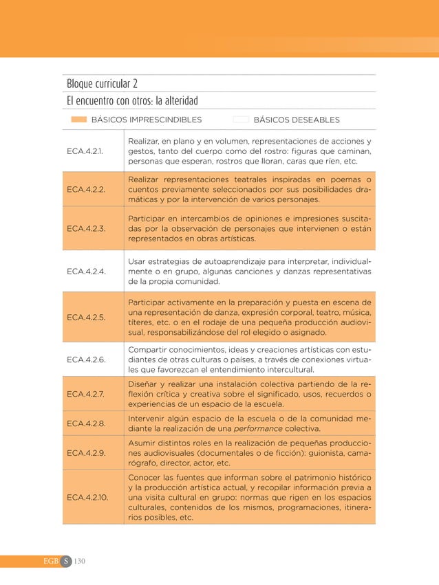 Curriculo educacion cultural y artistica | PDF