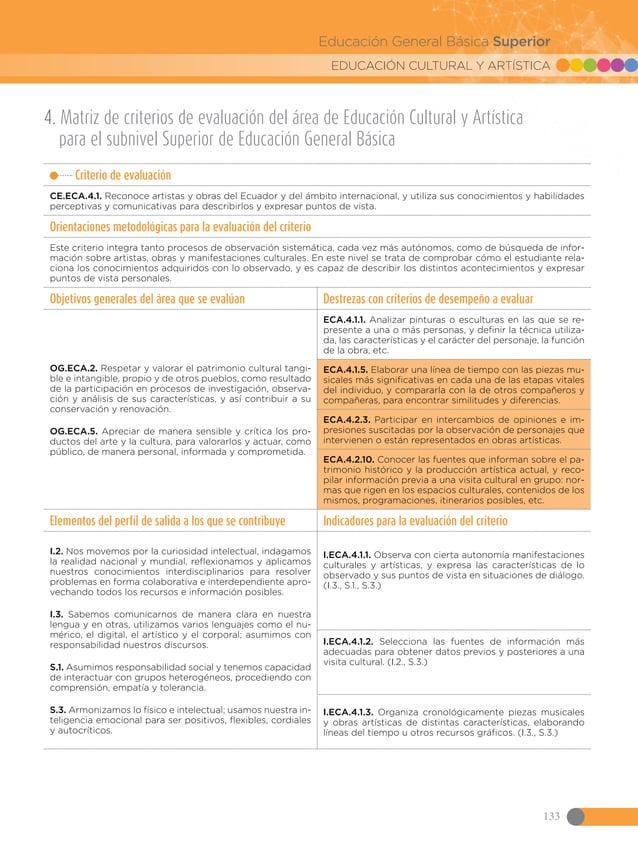 Curriculo educacion cultural y artistica | PDF