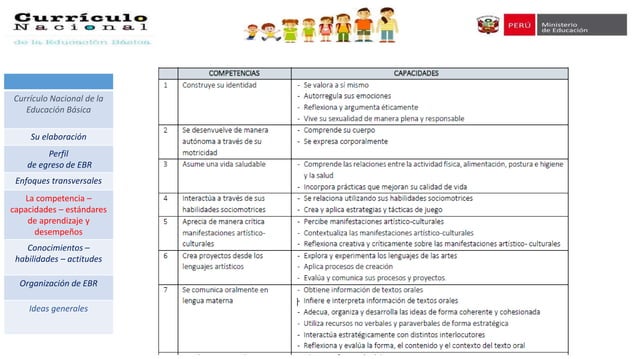 Curriculo nacional 2016 | PPT