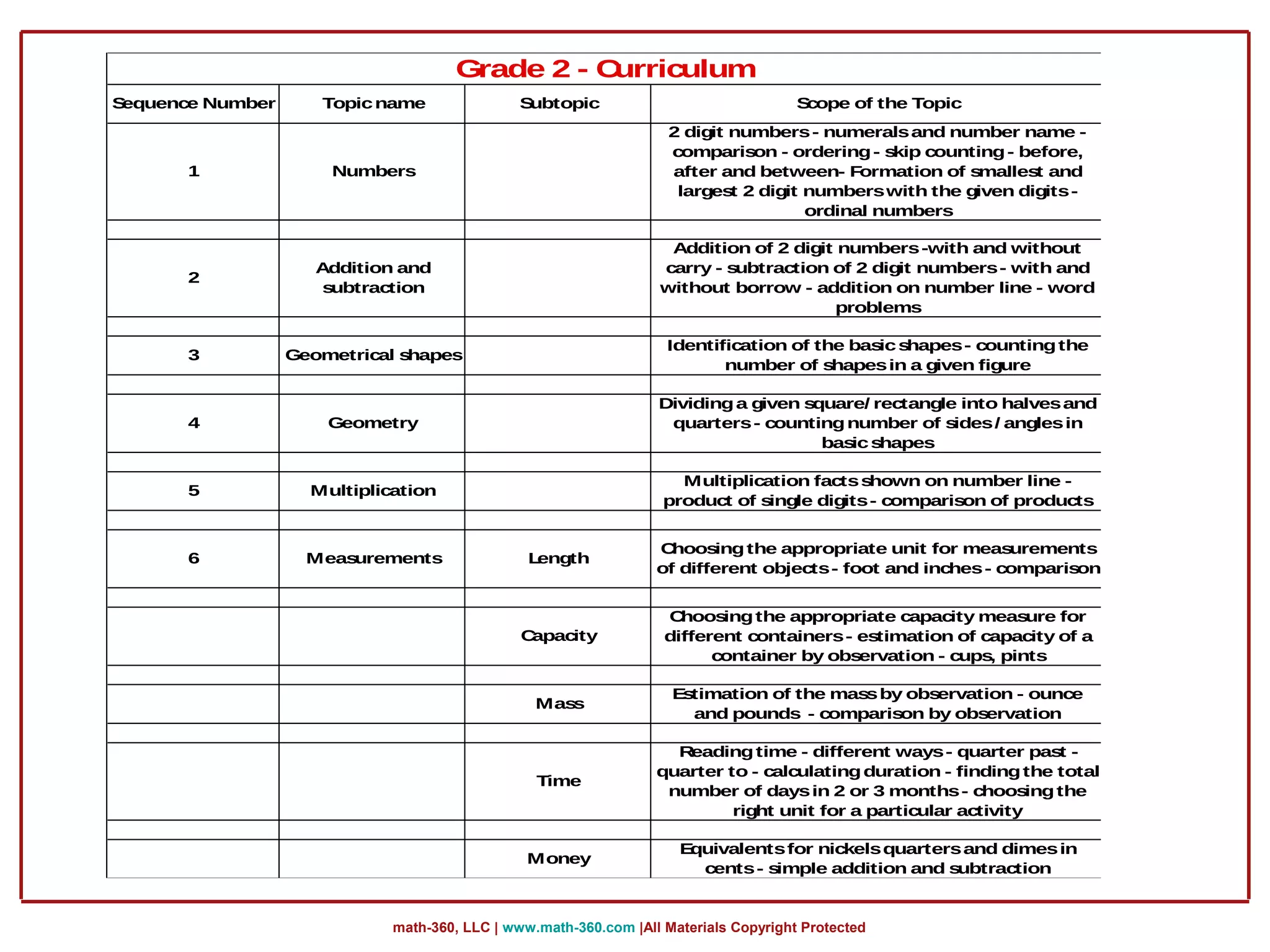 Math 360 Curriculum Ppt