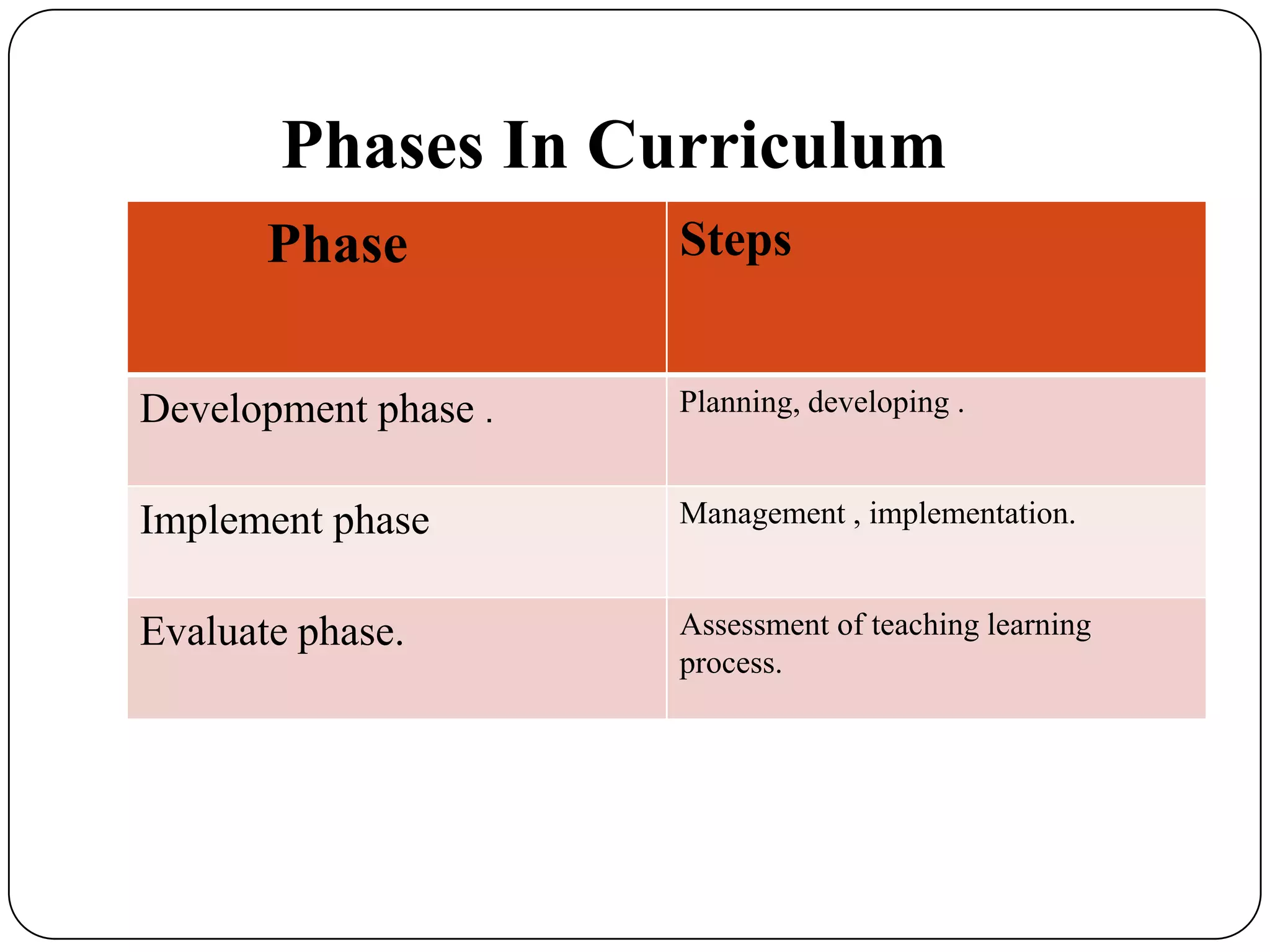 Curriculum | PPTX