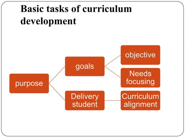 Curriculum | PPTX