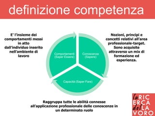 Il curriculum e la ricerca del lavoro | PDF
