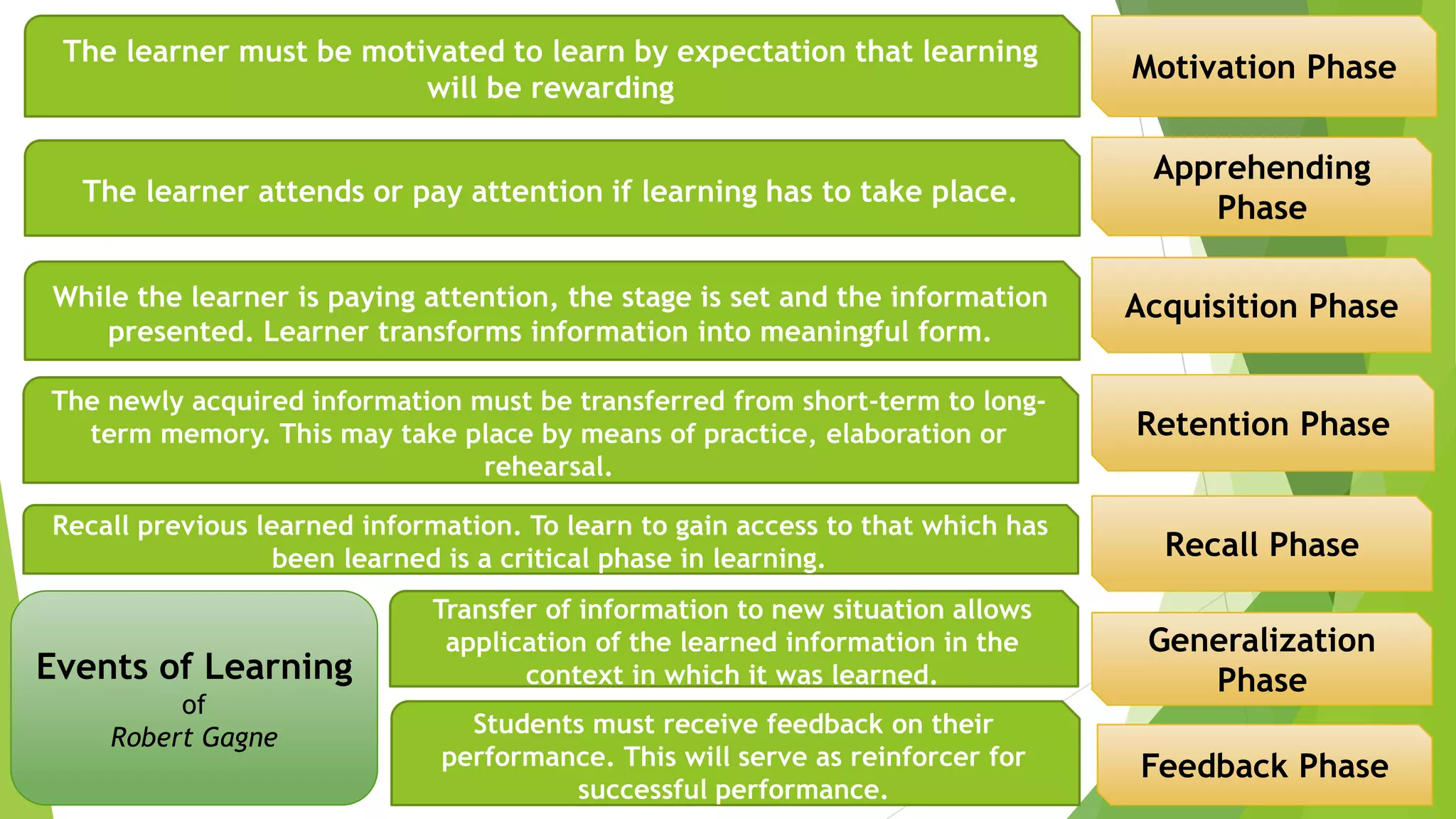 Nature, Concepts and Purposes of Curriculum: Teaching-Learning ...
