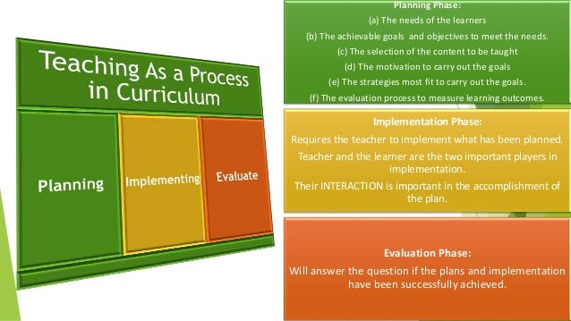 Nature, Concepts and Purposes of Curriculum: Teaching-Learning Proces…