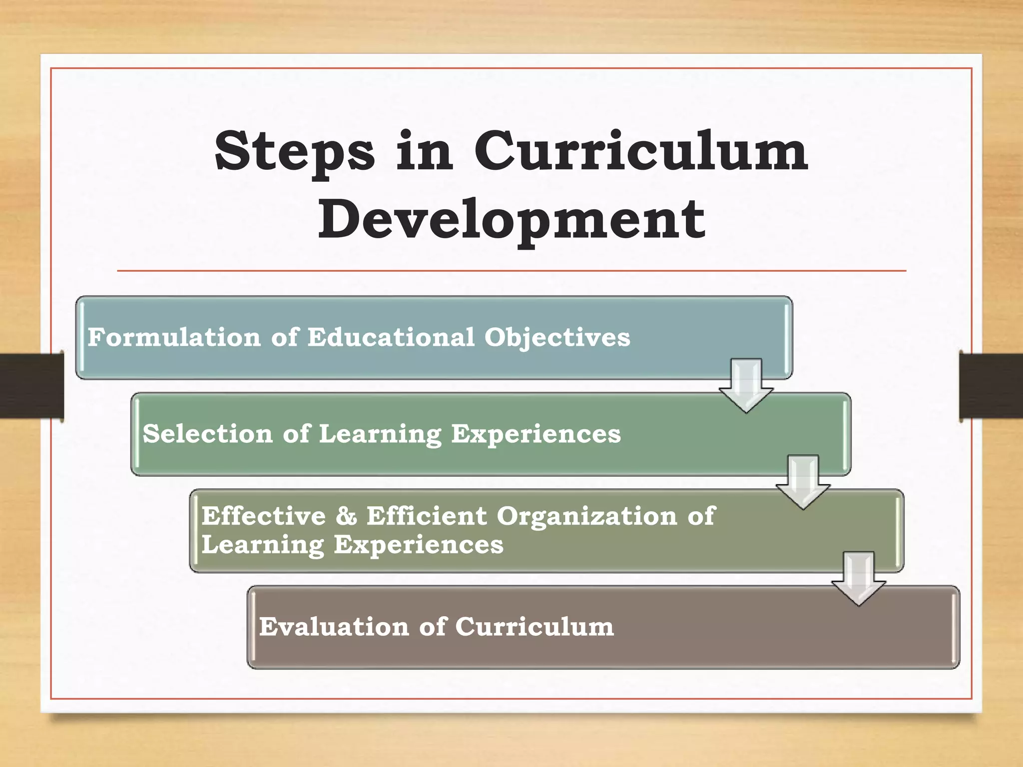 Curriculum Developmet | PPSX