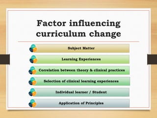 Curriculum Developmet | PPSX
