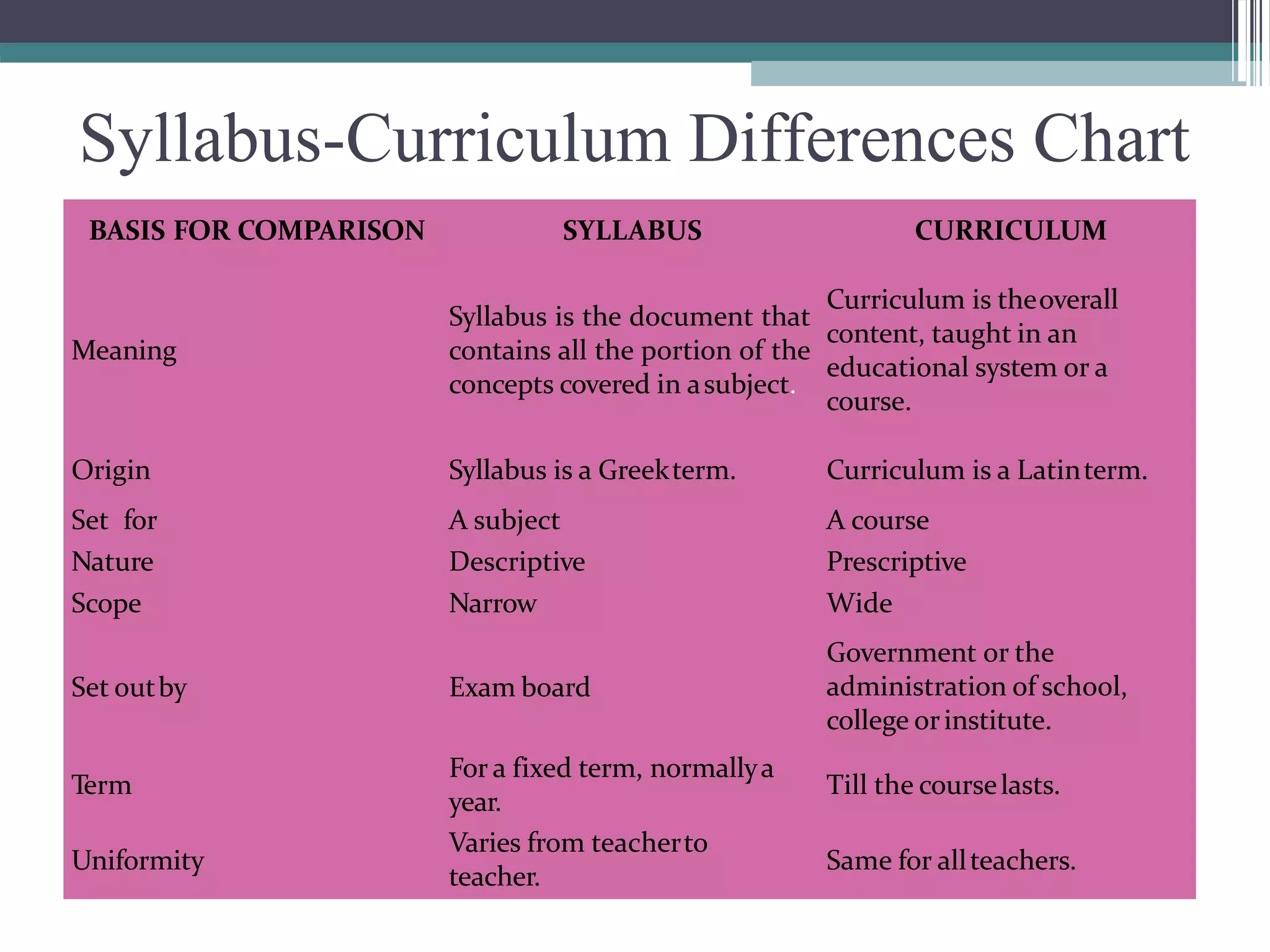 Curriculum and its types | PPTX