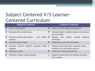 Curriculum and its types | PPT